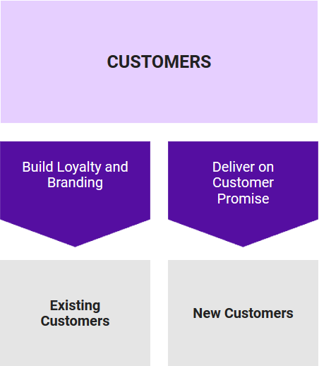 WHO WE ARE - Ghim Li Global Pte Ltd