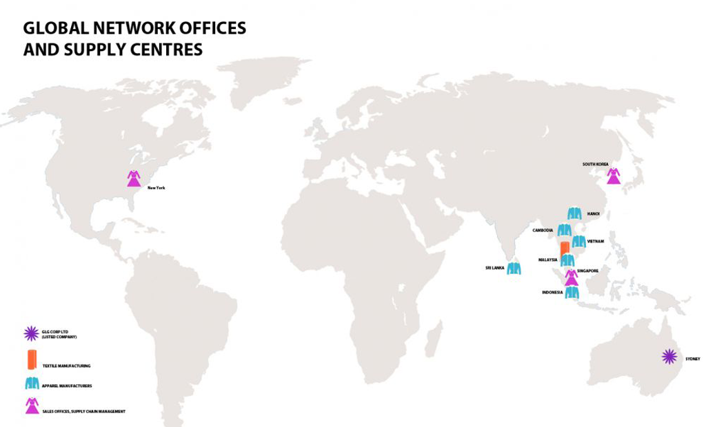 GLOBAL NETWORK - Ghim Li Global Pte Ltd