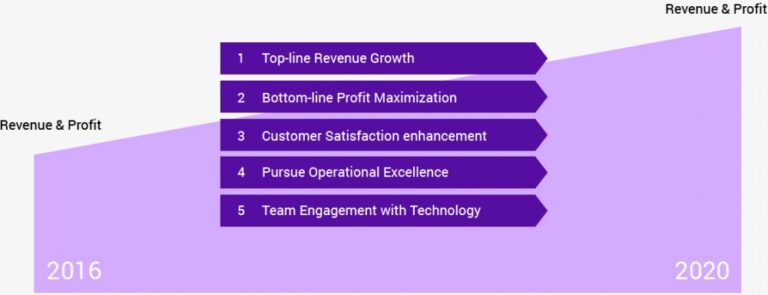 WHO WE ARE - Ghim Li Global Pte Ltd