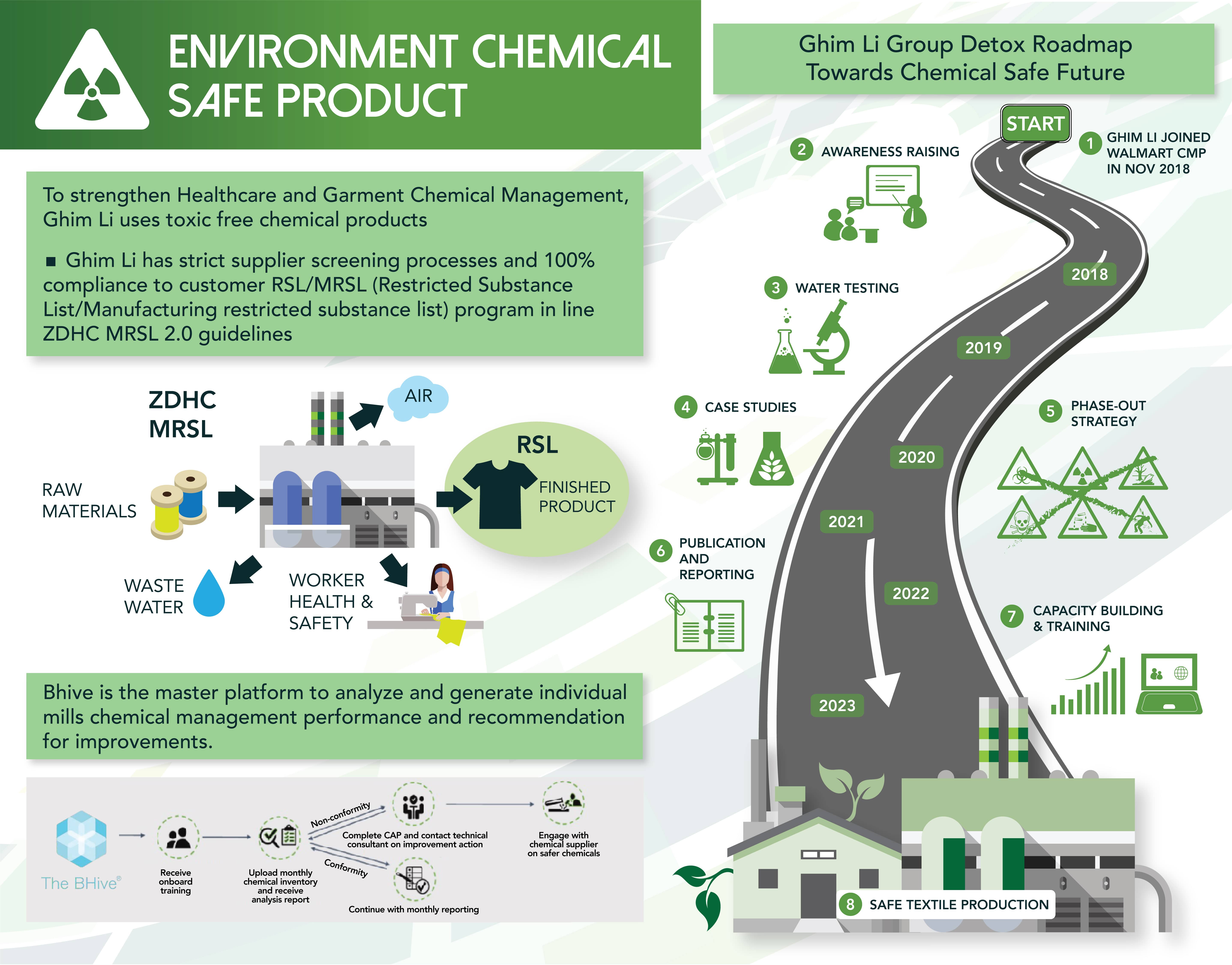 Ghim Li Group’s Commitment to Safer Chemicals - (Draft) - Ghim Li ...
