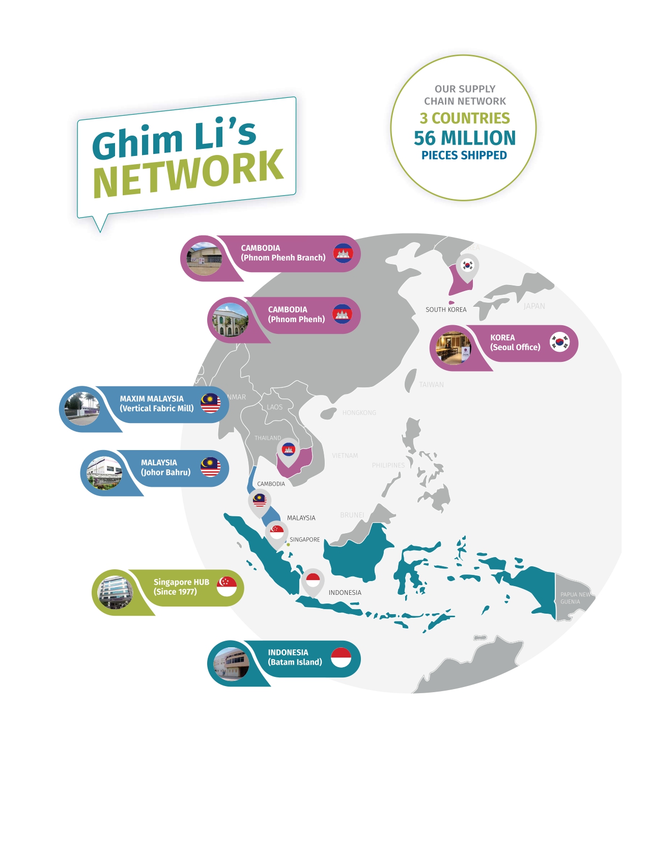 GLOBAL NETWORK - Ghim Li Global Pte Ltd